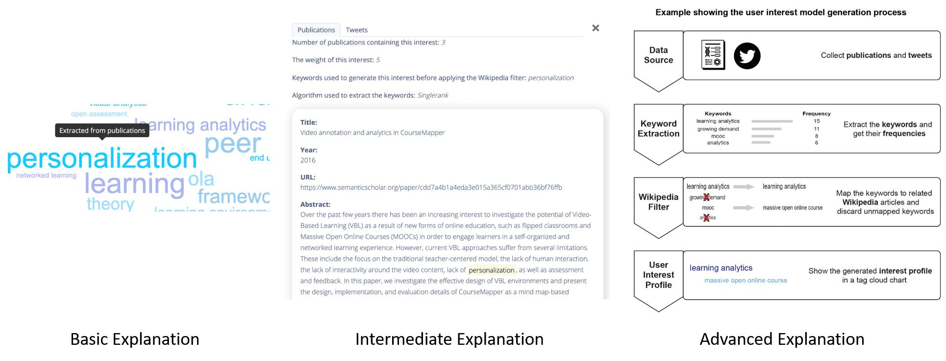 Acm Umap 2021 Simt A Semantic Interest Modeling Toolkit