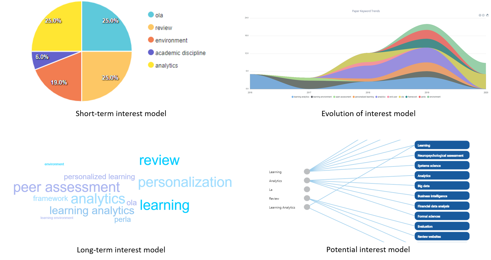 ACM UMAP 2021 - SIMT: A Semantic Interest Modeling Toolkit